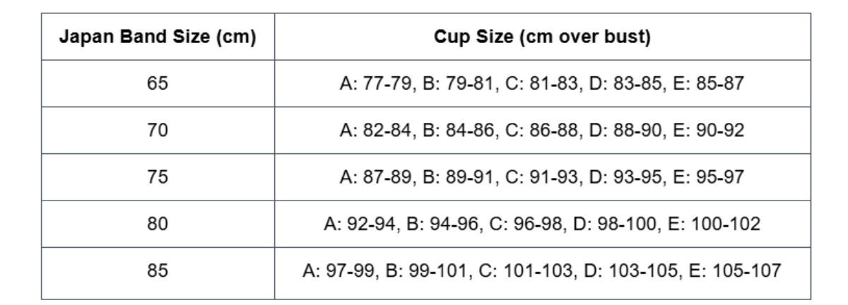japanese bra sizing uses cup and band measurements