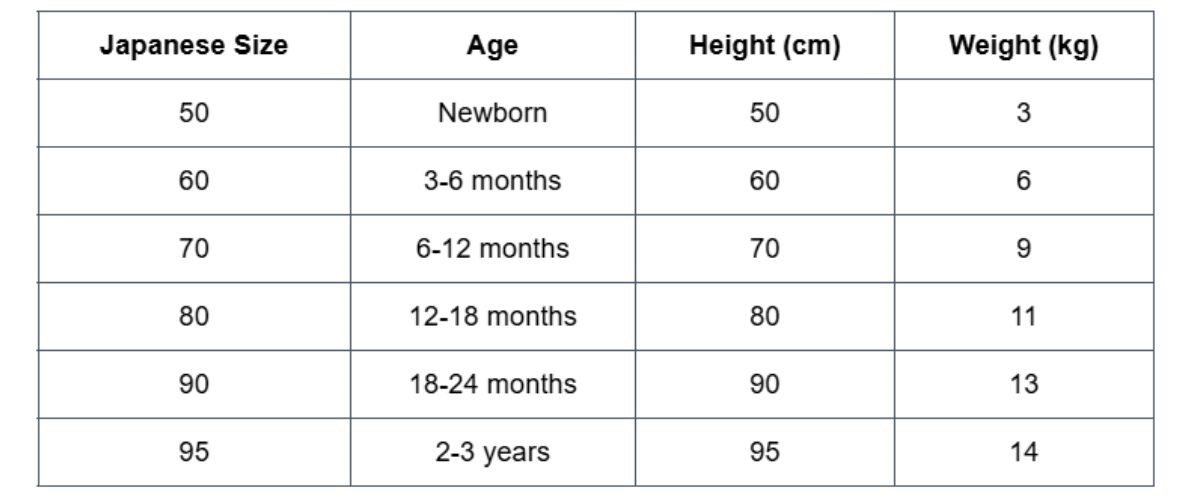 size chart for Japanese baby clothing